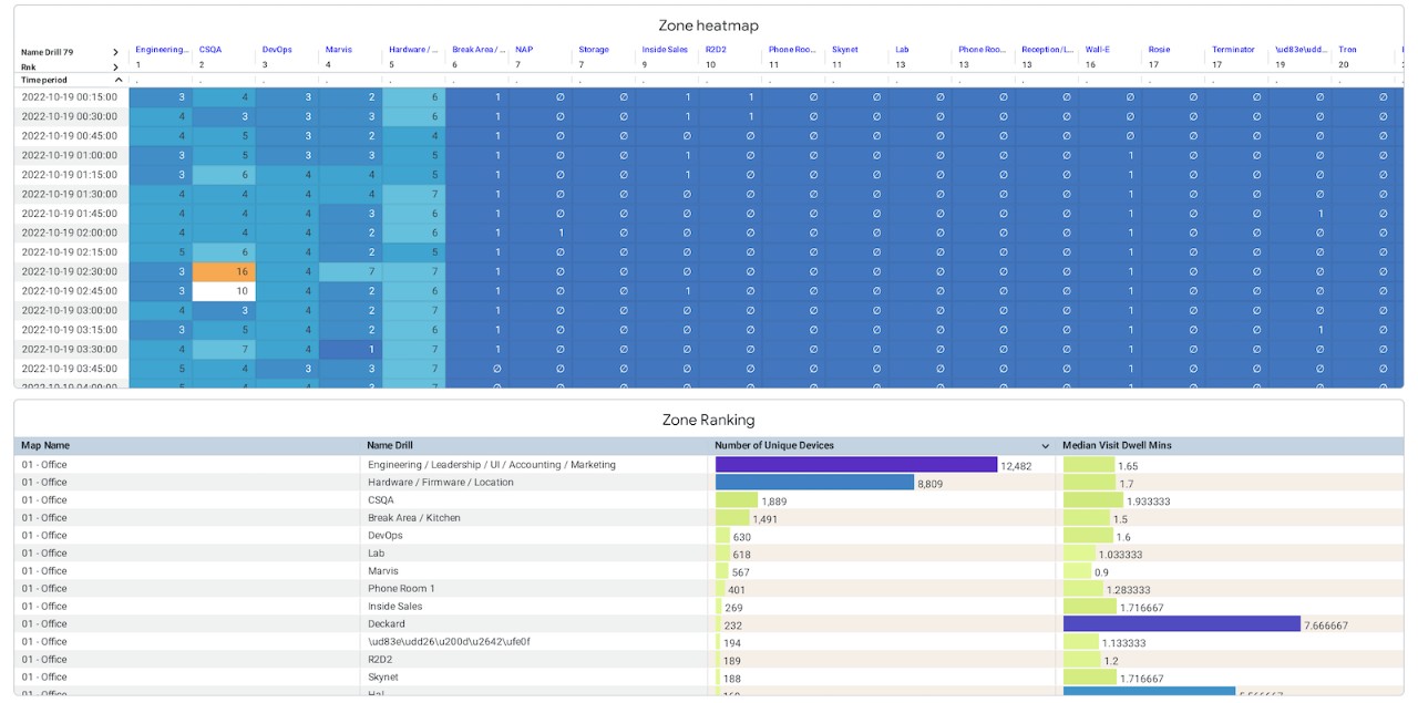 Juniper Mist Premium Analytics Datasheet | Juniper Networks US