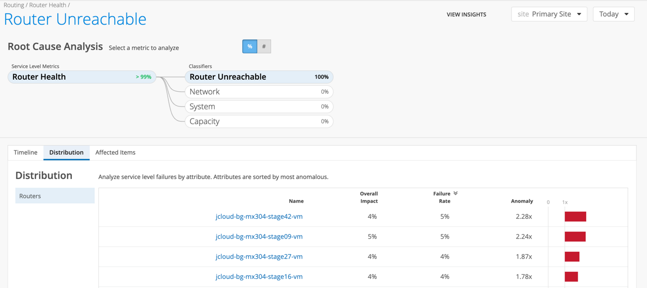 Juniper Mist Routing Assurance | HPE Juniper Networking US