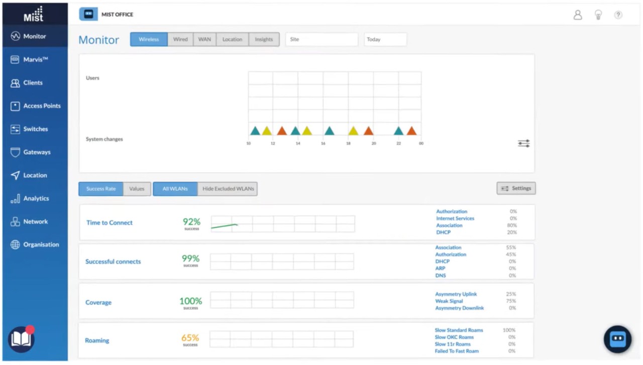 Artifical Intelligence For It Operations Aiops Solutions Juniper Networks Us
