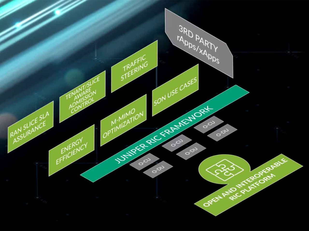 Juniper RAN Intelligent Controller (RIC) | HPE Juniper Networking UK&I