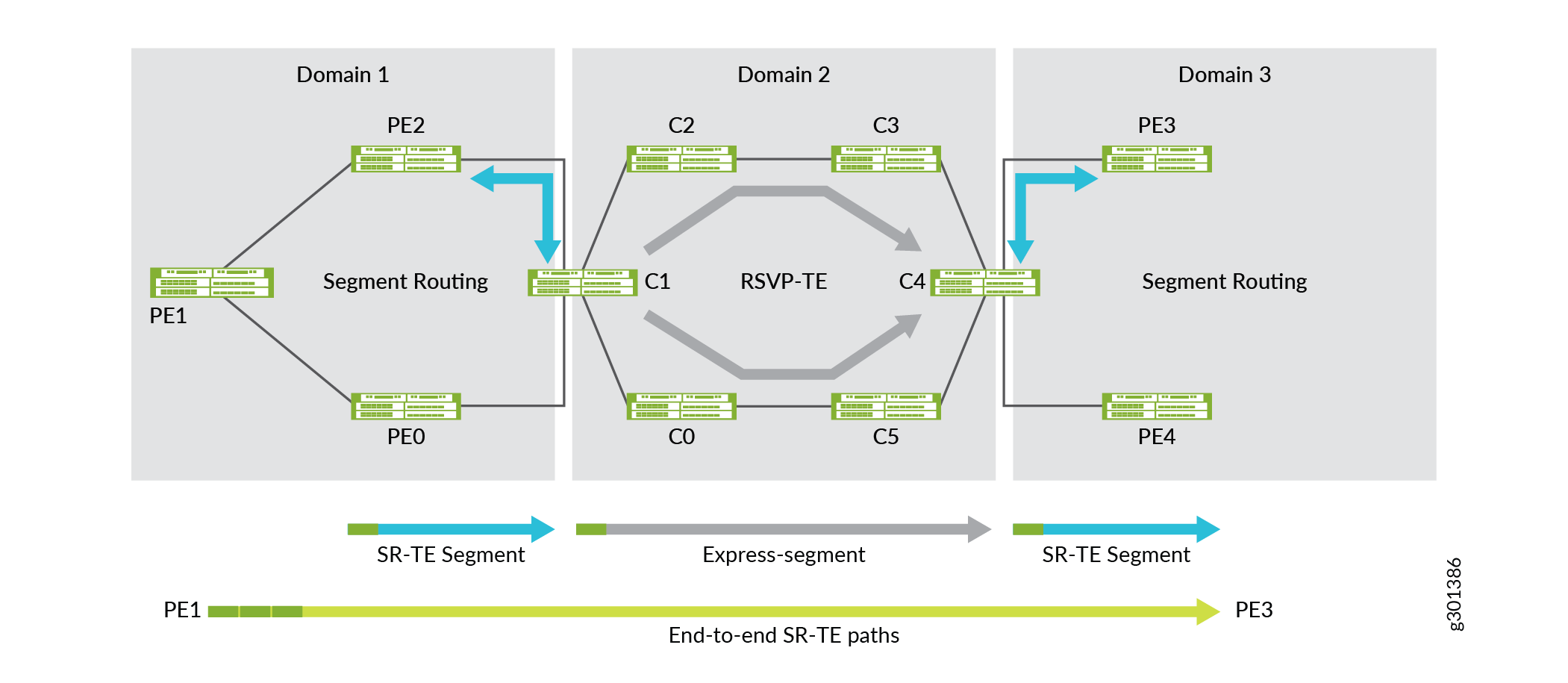 Express Segment LSP Configuration | Junos OS | Juniper Networks