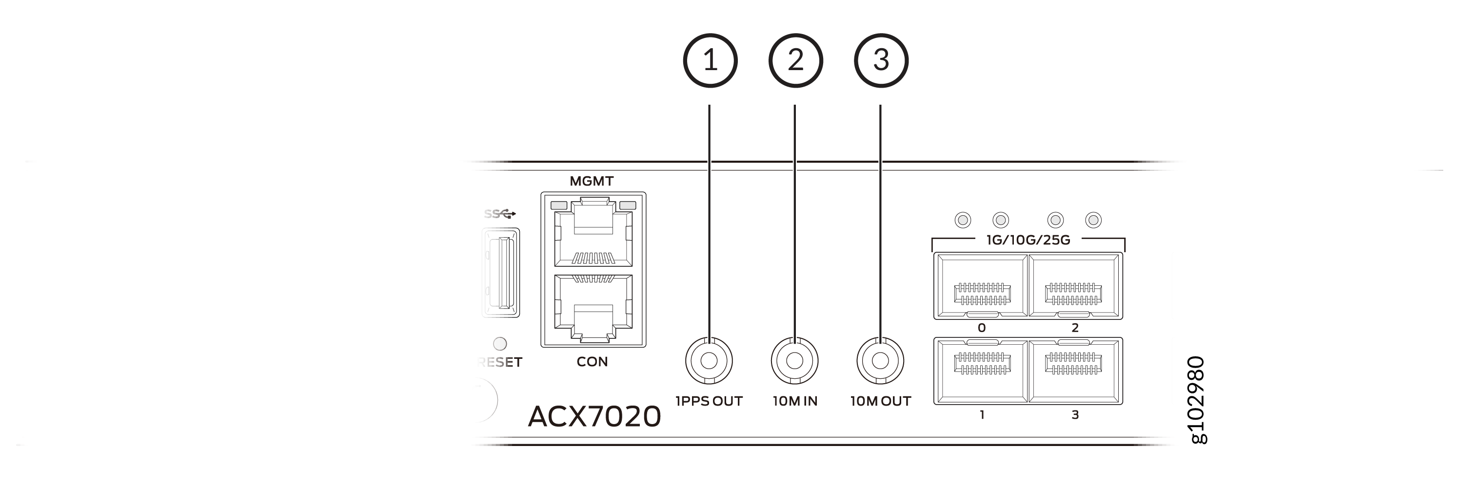 ACX7020 Chassis | Juniper Networks