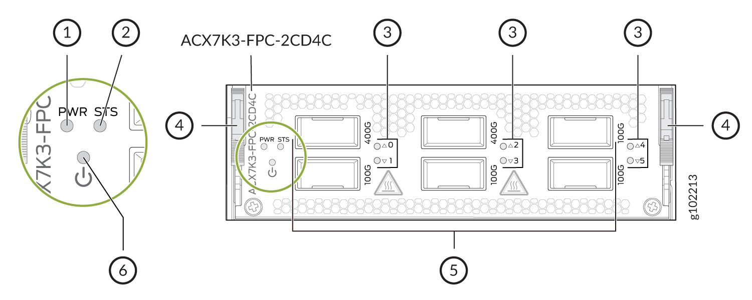 ACX7300 Flexible PIC Concentrators | Juniper Networks