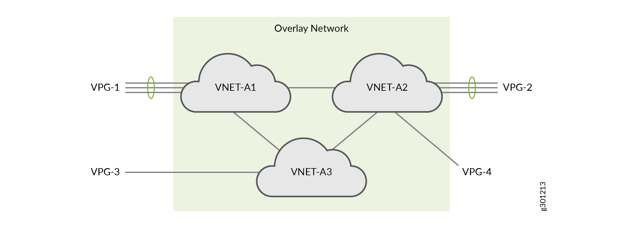 Step 2 Up And Running Juniper Networks