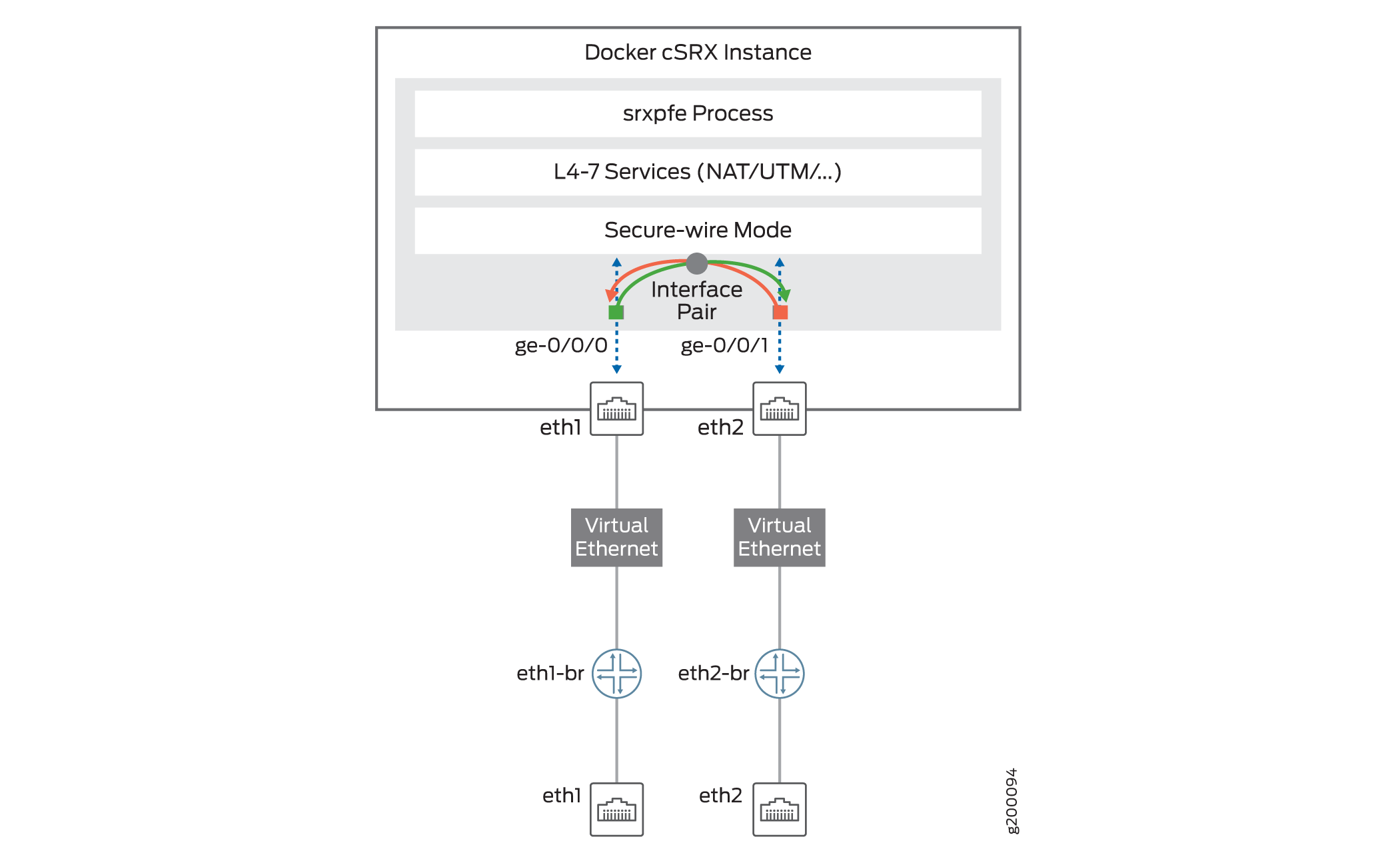 Understanding Csrx Container Firewall On Contrail Host Based Firewall Csrx Juniper Networks