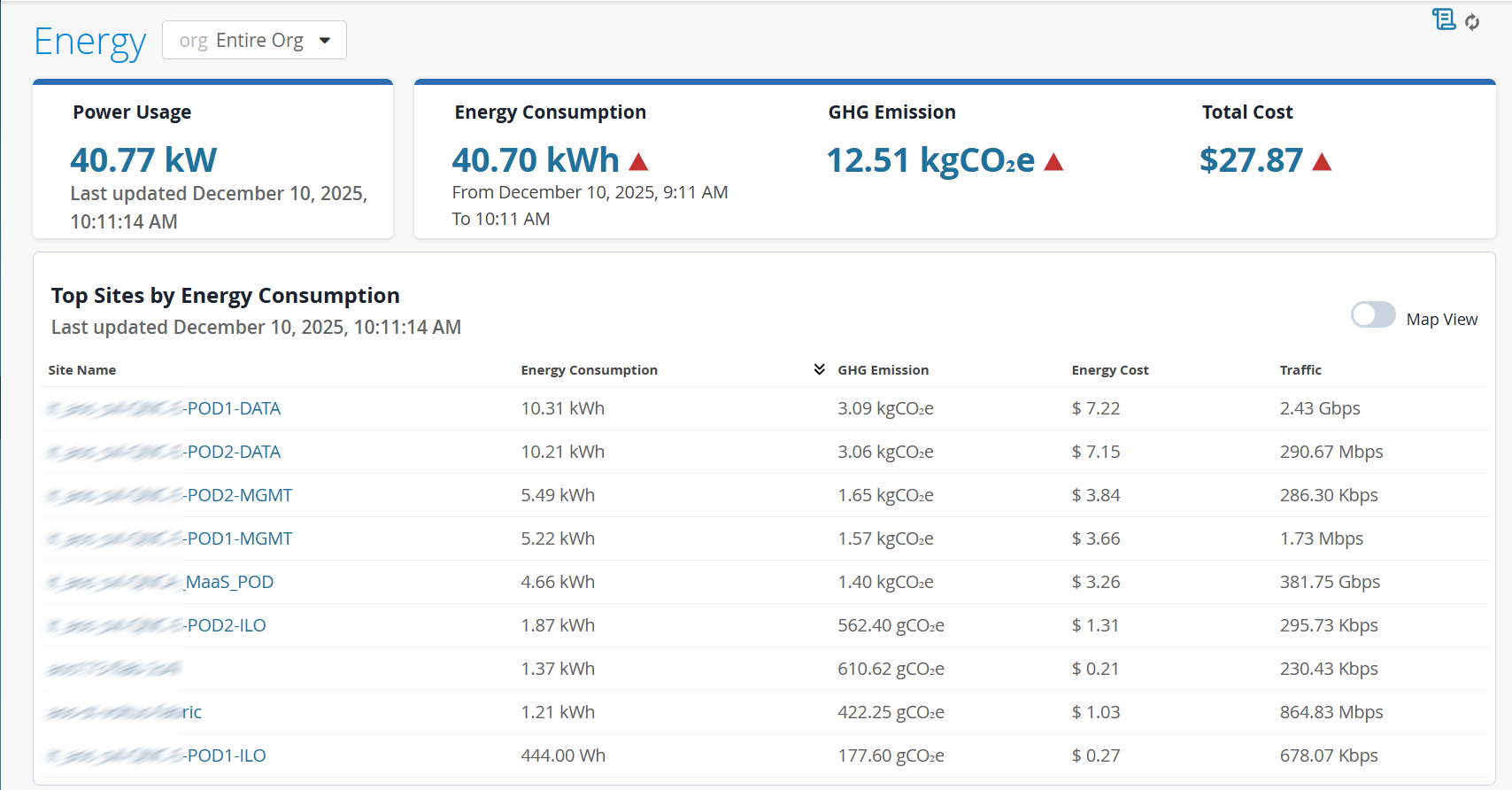 Sustainability Overview | Juniper Data Center Assurance | Juniper Networks