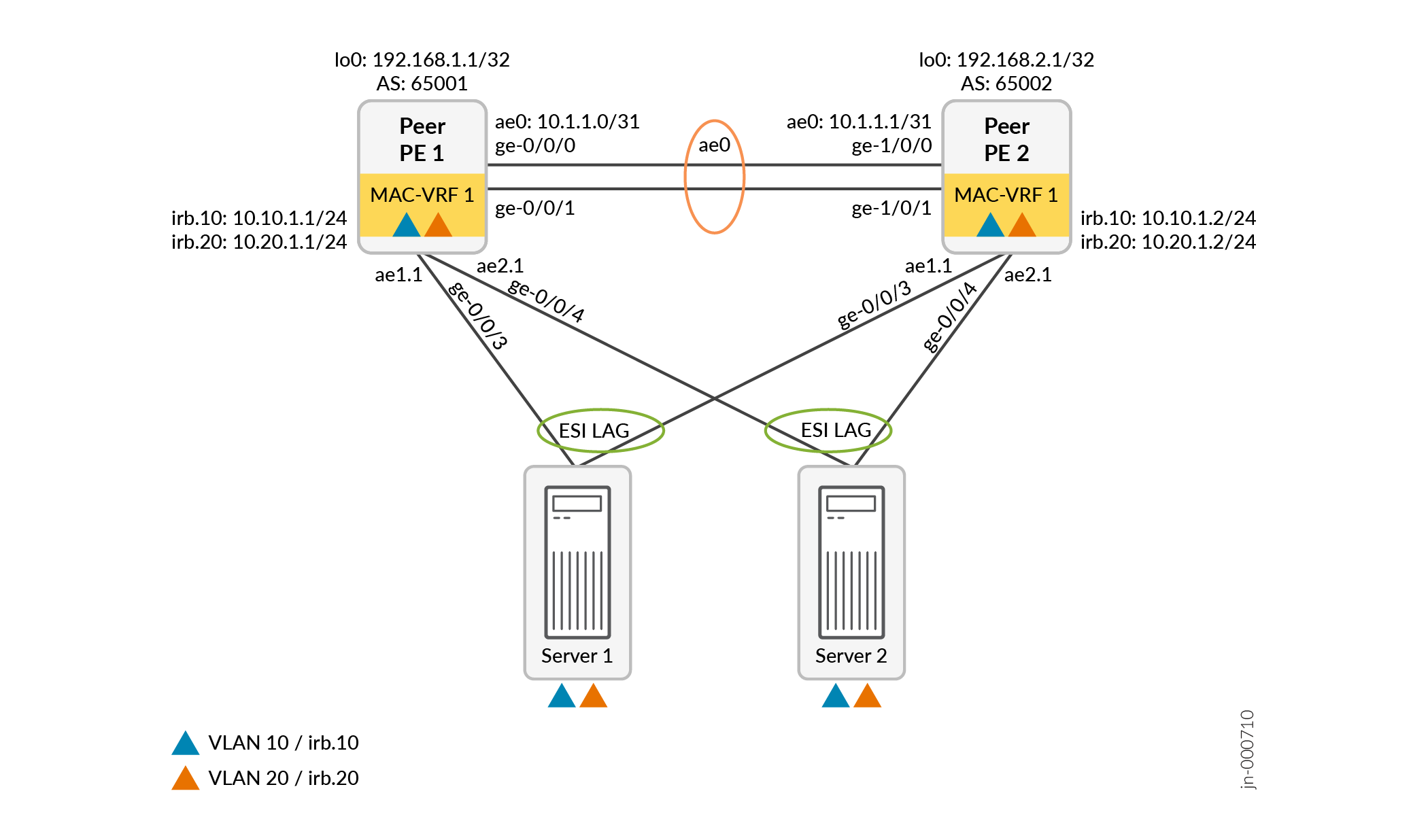 Juniper Transceiver Command At Caleb Bateson Blog