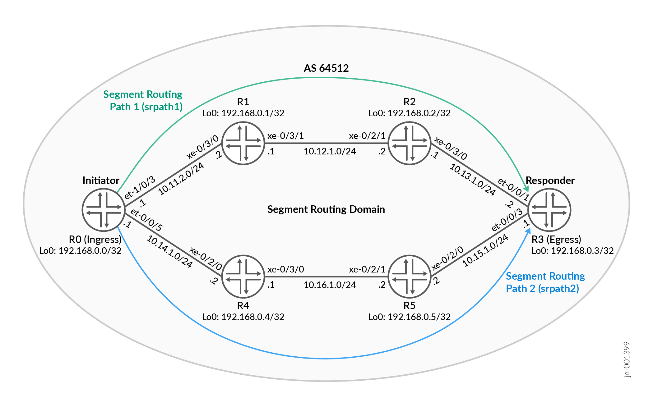 Segment Routing LSP Configuration | Junos OS | Juniper Networks