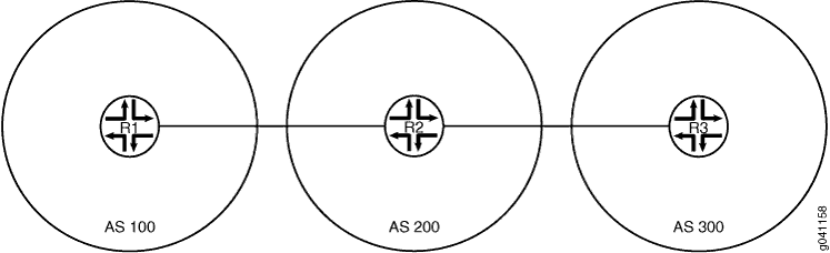 Multiprotocol BGP | Junos OS | Juniper Networks