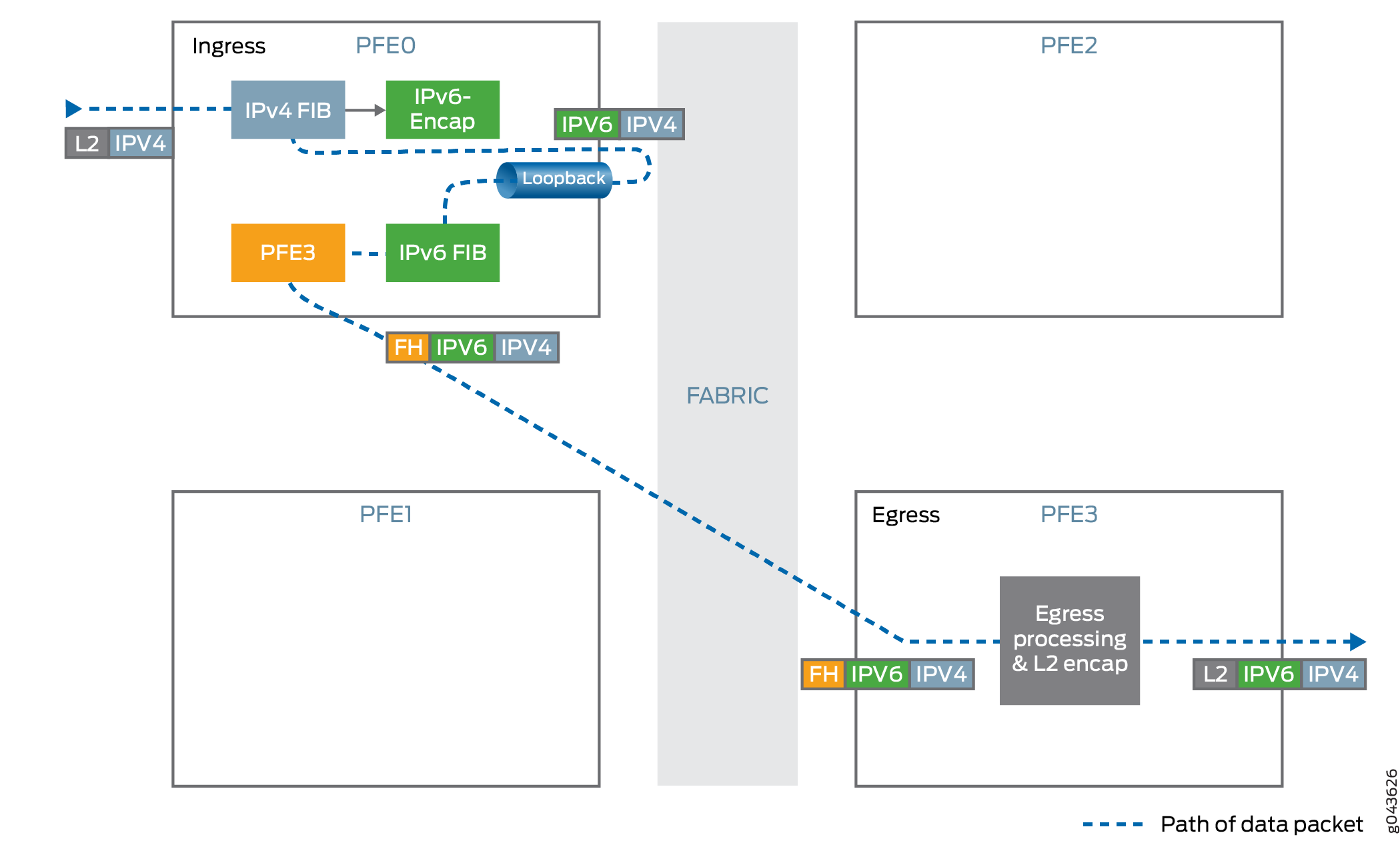 Multiprotocol BGP | Junos OS | Juniper Networks