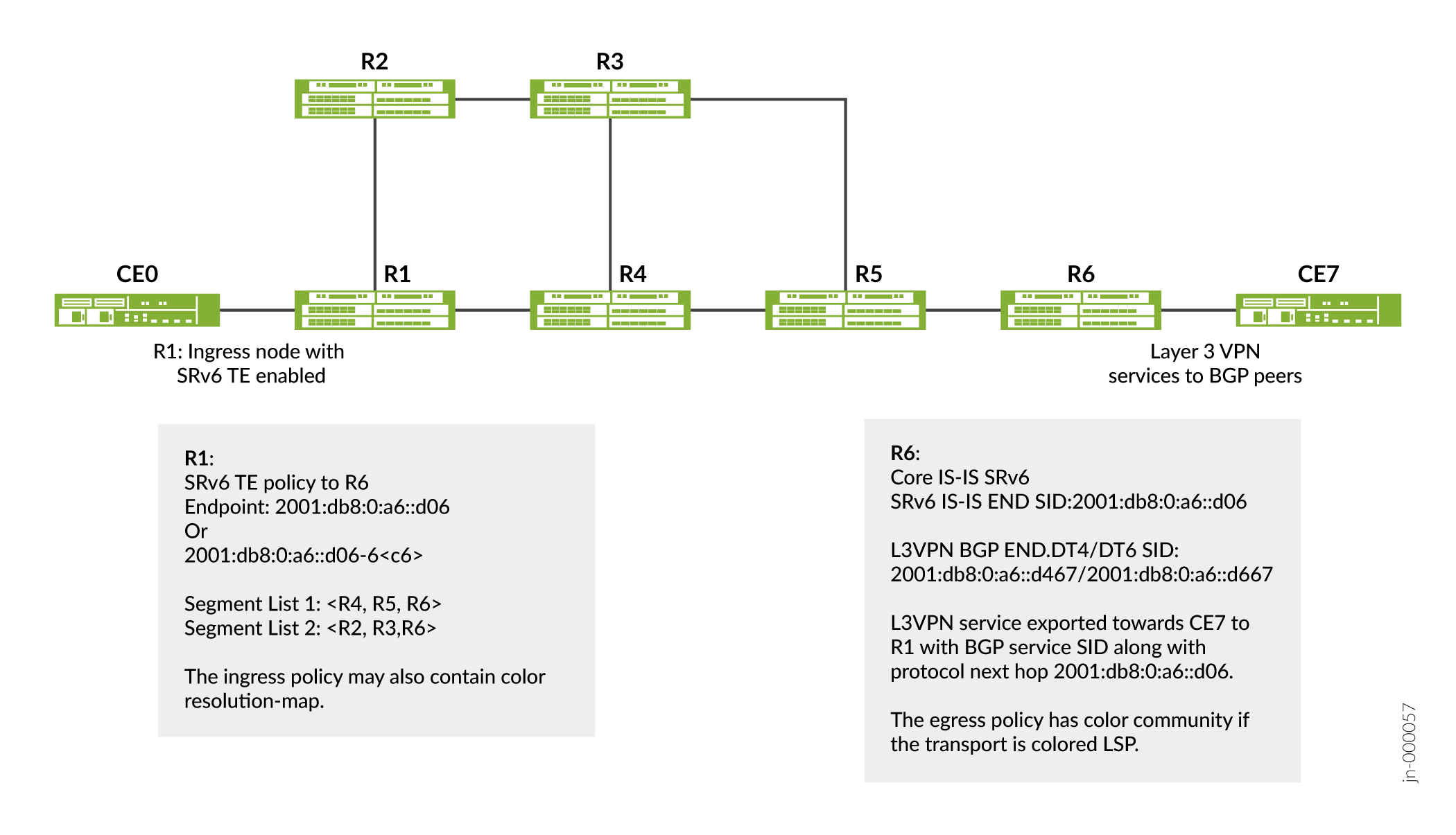 BGP Egress Traffic Engineering | Junos OS | Juniper Networks