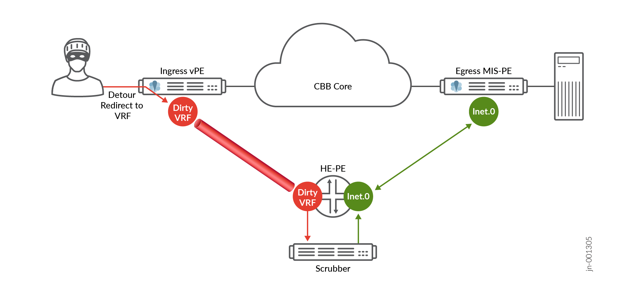 Multiprotocol BGP | Junos OS | Juniper Networks