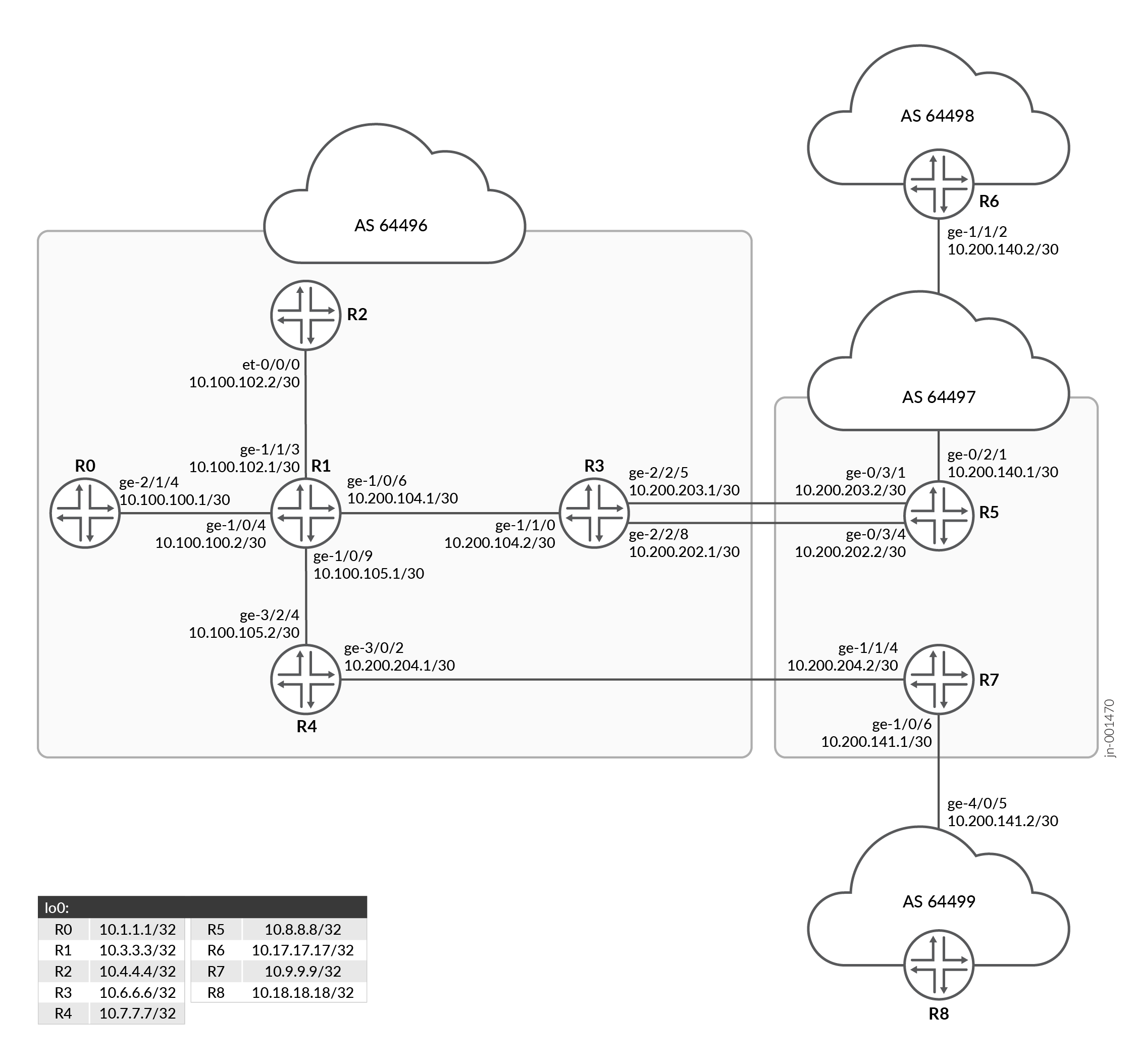 BGP Egress Traffic Engineering | Junos OS | Juniper Networks
