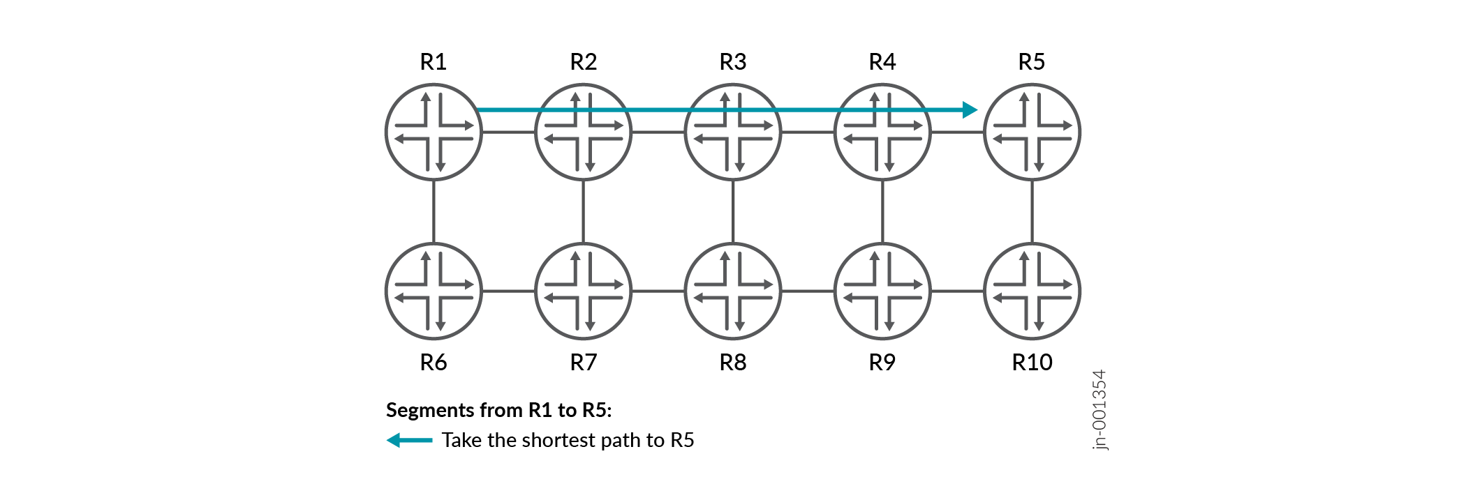 What Is Segment Routing and Source Packet Routing in Networking? | Junos OS | Juniper Networks