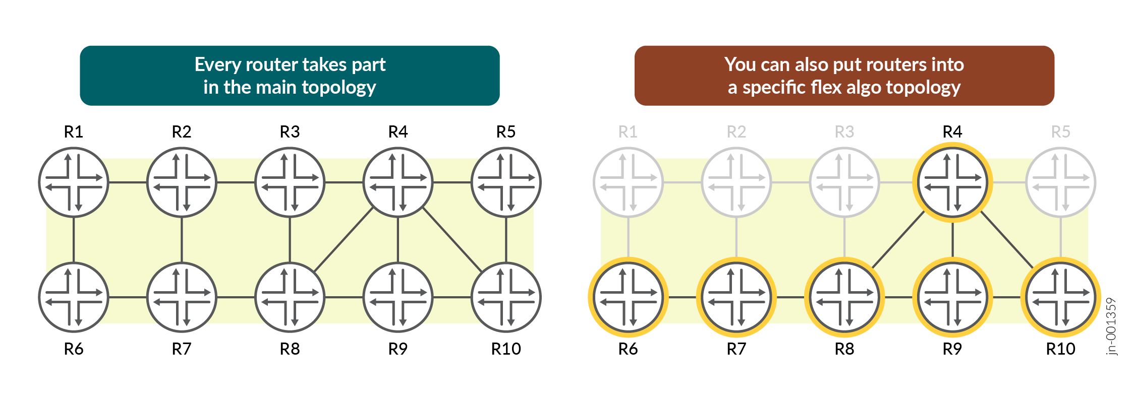 What Features and Designs Does Segment Routing Enable? | Junos OS | Juniper Networks