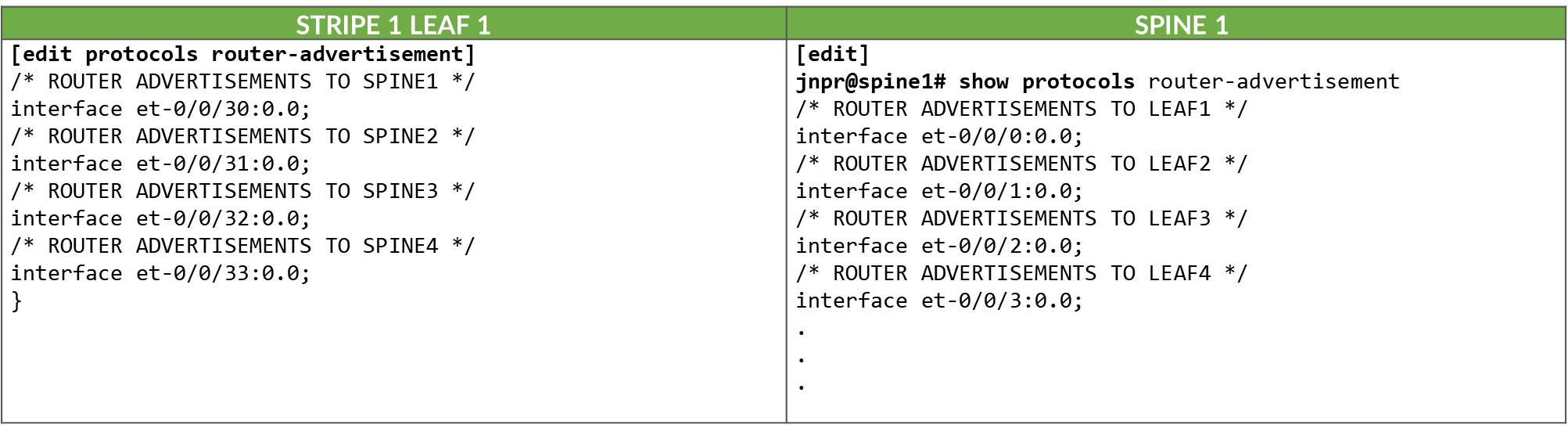 Gpu Backend Fabric With Evpnvxlan Type 5 Ip Services Juniper Networks
