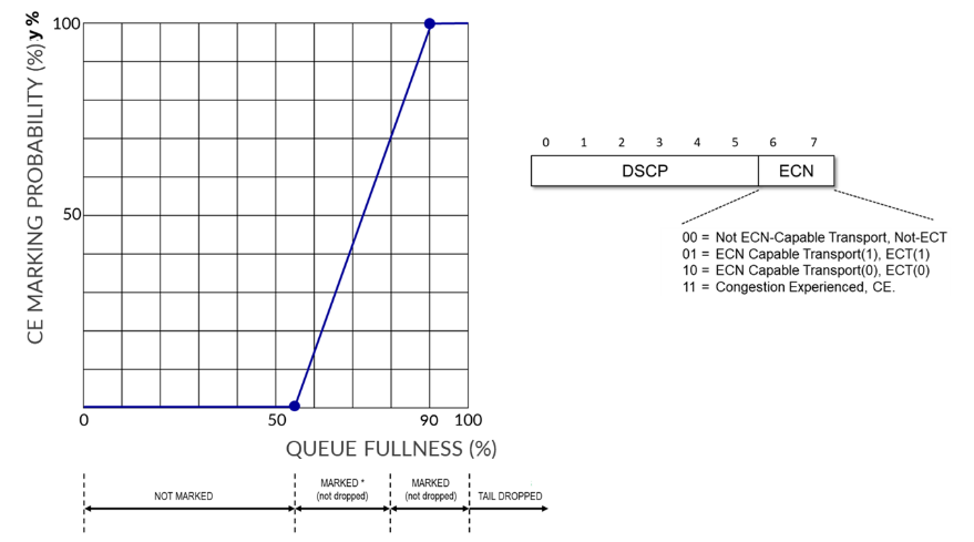 Juniper RDMA-aware Load Balancing (LB) and BGP-DPF – GPU Backend Fabric ...