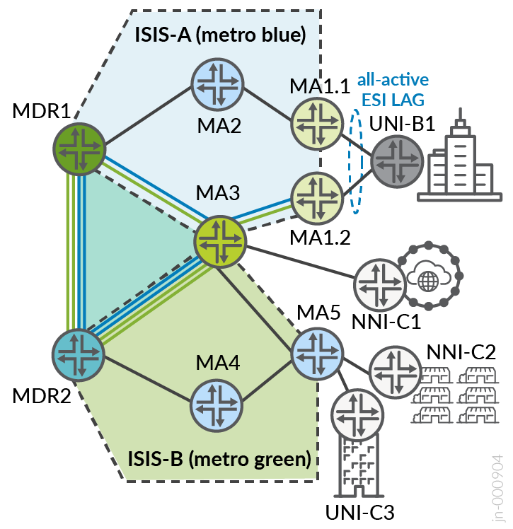Solution Architecture | Juniper Networks
