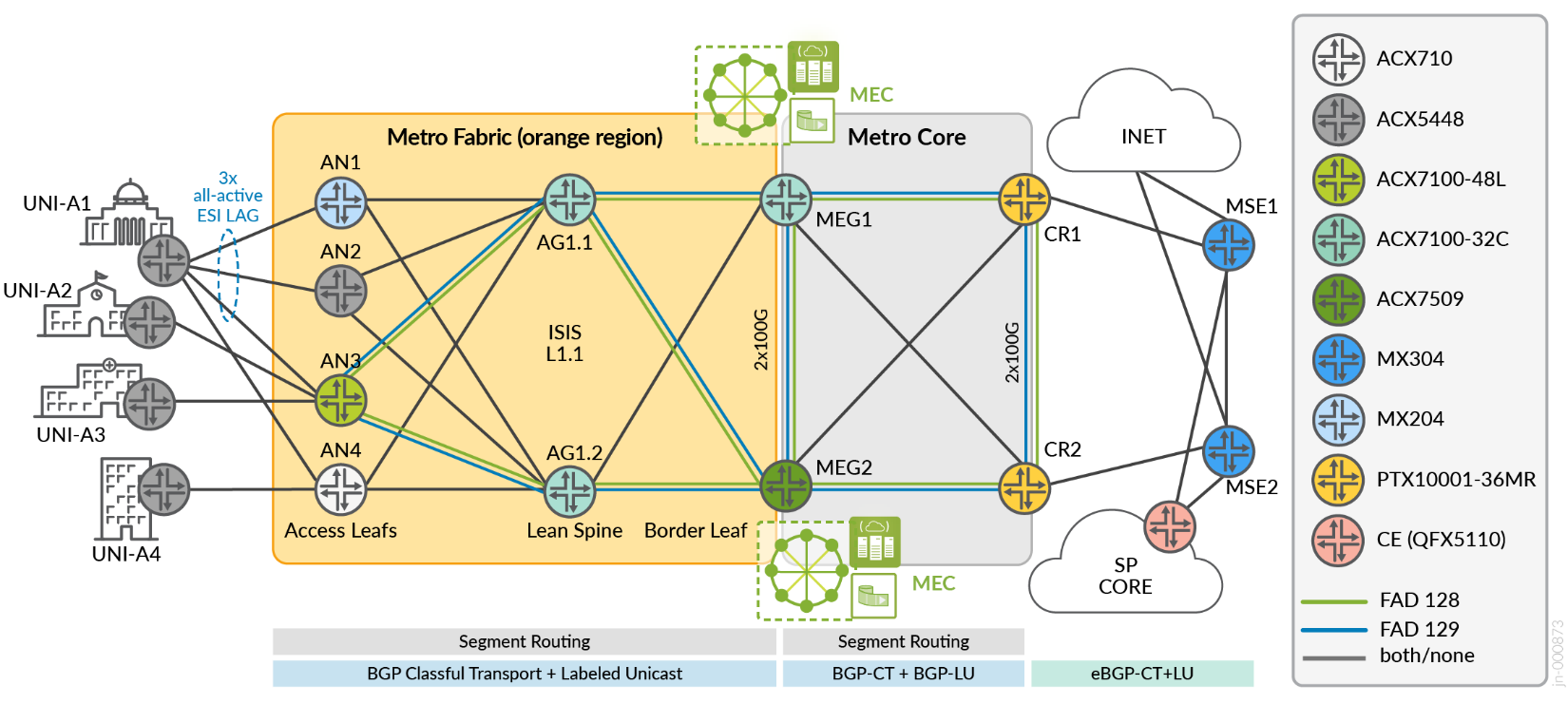 Solution Architecture | Juniper Networks
