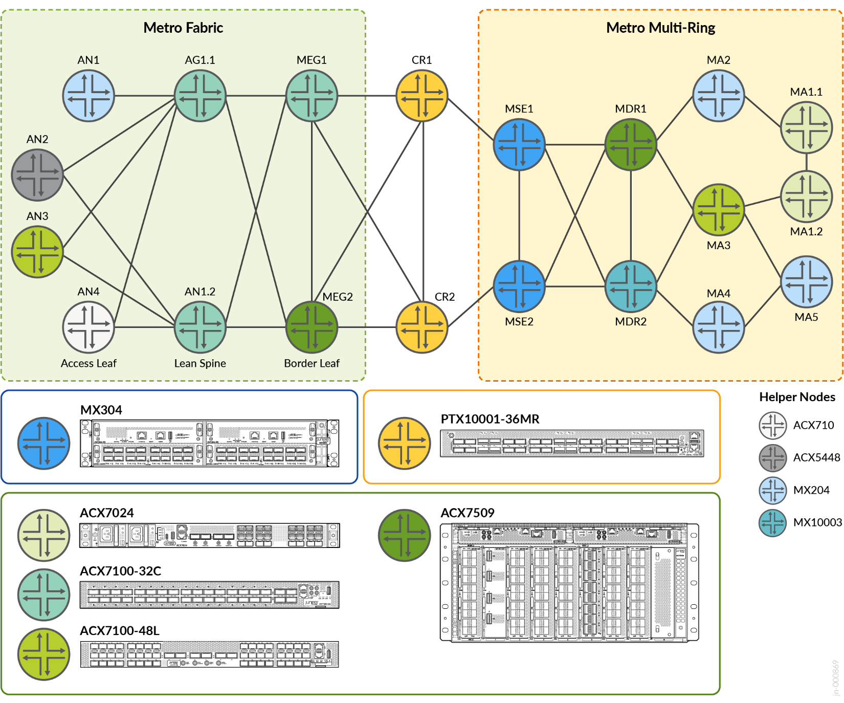 Validation Framework | Juniper Networks