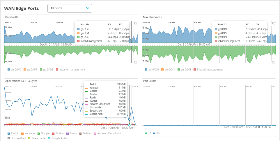 Appendix: Device, Application and WAN Monitoring | Juniper Networks