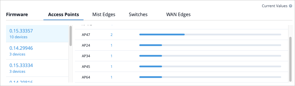 Organization Insights (BETA) | Mist | Juniper Networks