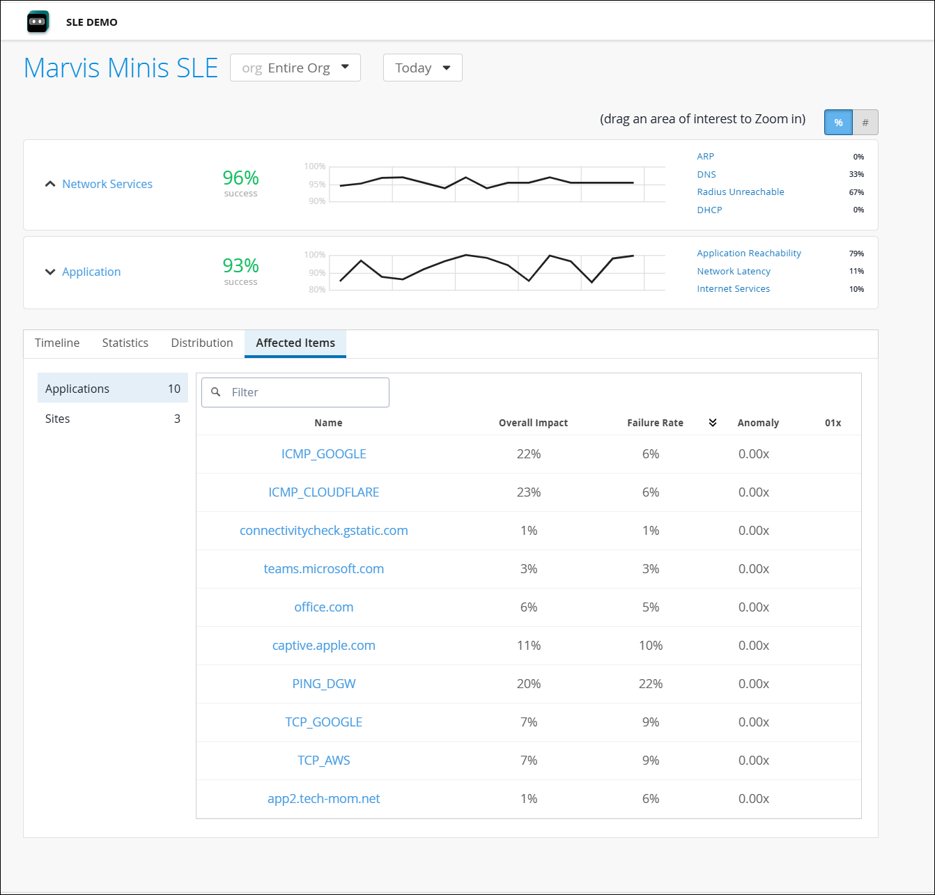 Application SLE (Marvis Minis) | Mist | Juniper Networks