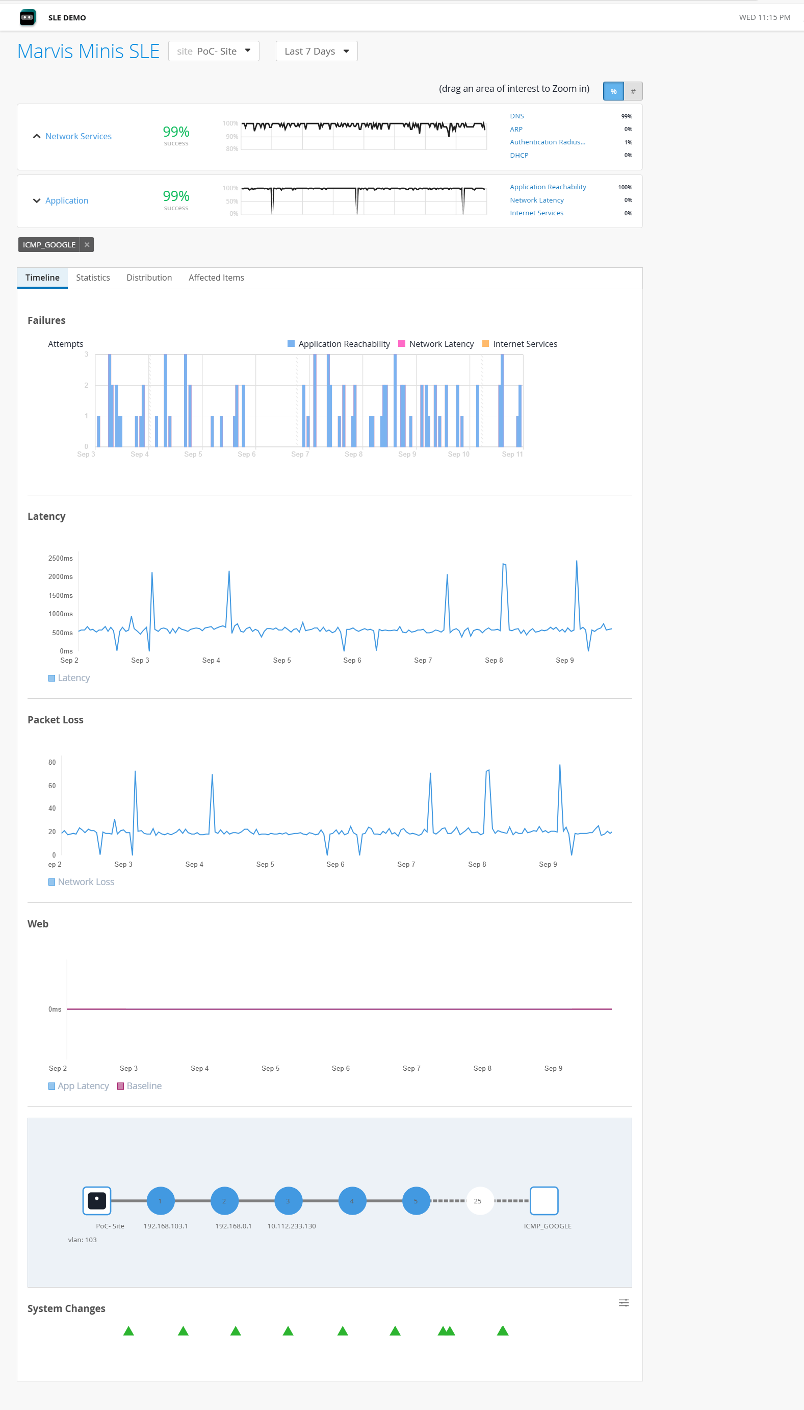 Application SLE (Marvis Minis) | Mist | Juniper Networks