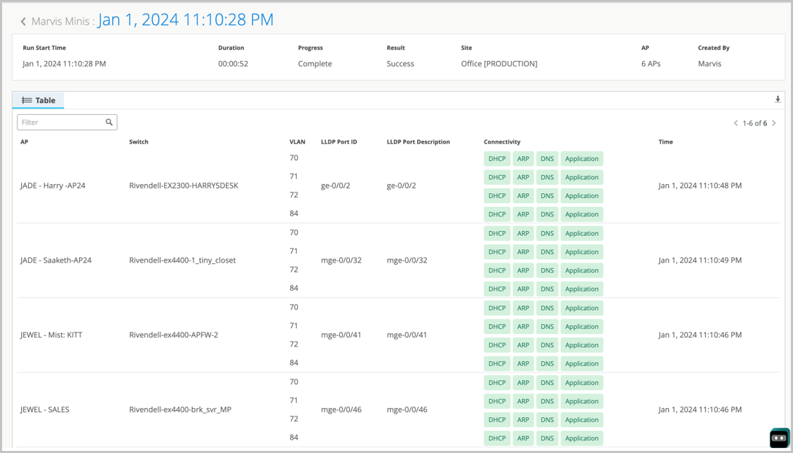 April 24th 2024 Updates (GovCloud) | Mist | Documentation | Juniper ...