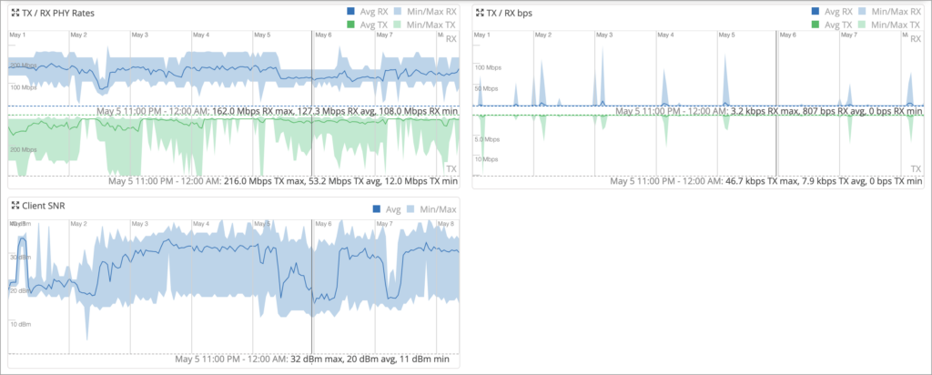 May 16th 2024 Updates | Mist | Documentation | Juniper Networks