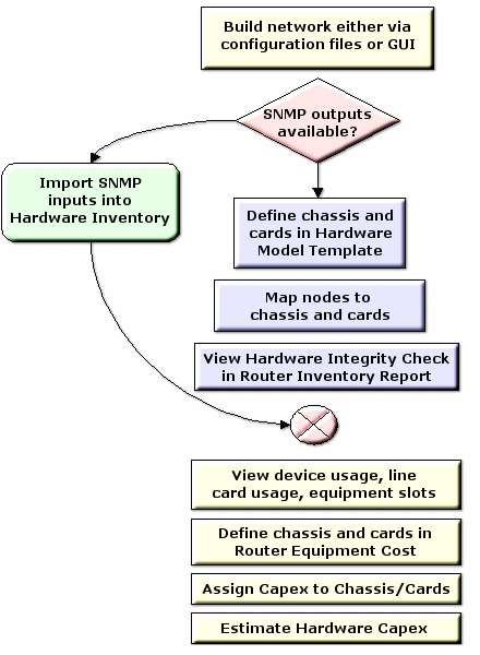 Templates | Juniper Networks