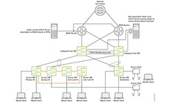 Juniper Validated Designs (JVD) | Juniper Networks